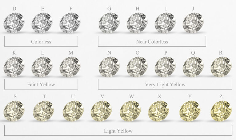 Diamond Color Chart | Diamond Hedge - Guide to Buying Diamonds ...